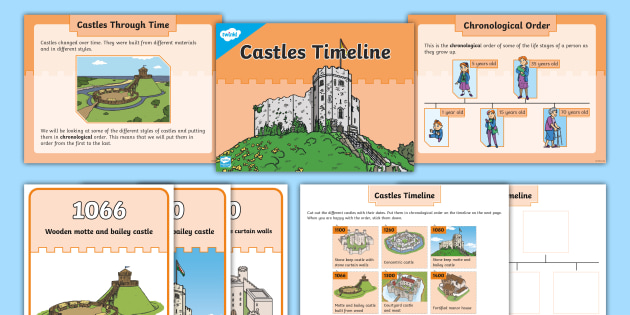 Castles Timeline Activity (creat de profesori)