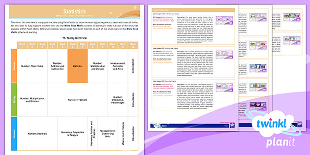 👉 Year 5 Statistics PlanIt Maths Steps to Progression Overview