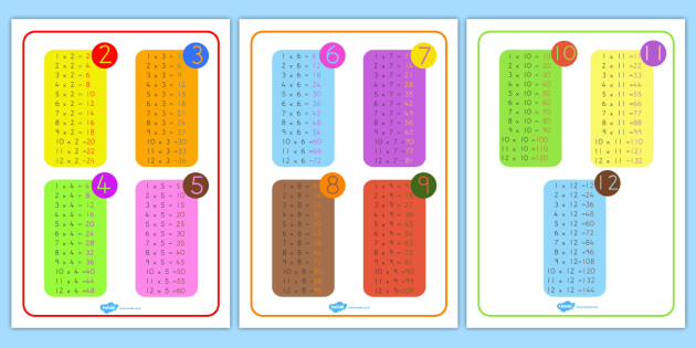 Times Tables Mat teacher Made Times Tables Mat teacher Made