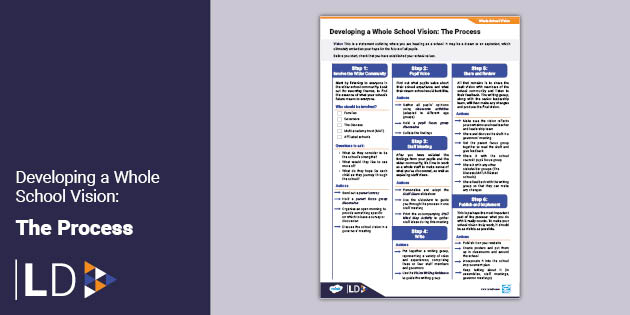Whole School Vision: The Process - SLT - Twinkl