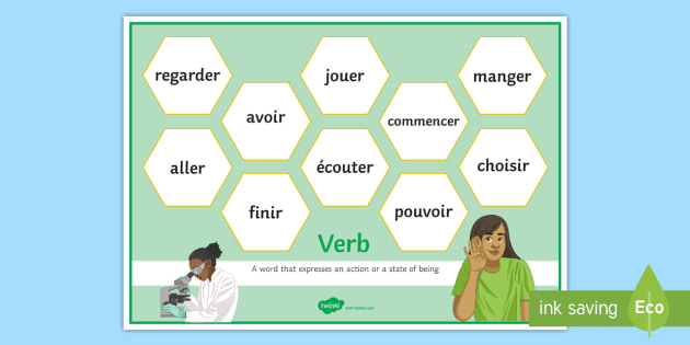 French Verbs with Definition and Examples Display Poster