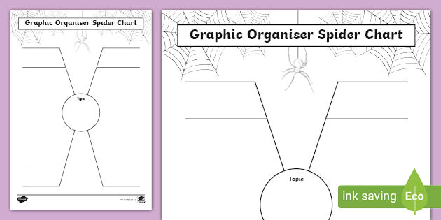 Brainstorming Charts for Writing: Spider Diagram