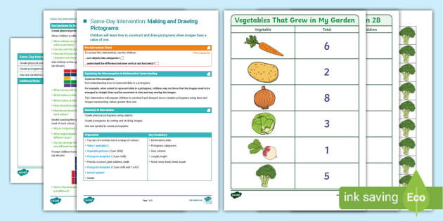 👉 Year 2 Maths Intervention: Making and Drawing Pictograms