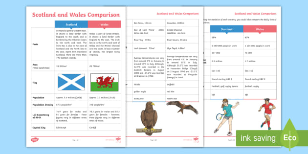 Scotland and Wales Comparison Fact File (teacher made)