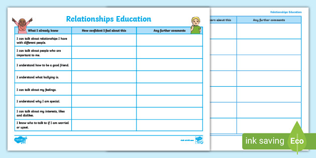 Relationships Education - Survey for Children KS1