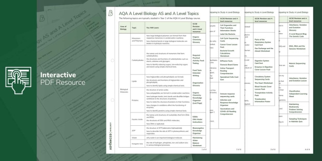 Preparing to Study A Level Biology (teacher made)
