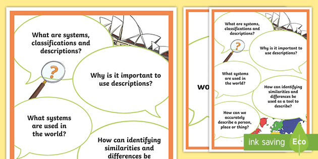 * NEW * What Am I? Year 3 Integrated Unit Focus Questions Display Posters