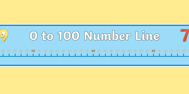 Giant 0 100 Number Line 10s teacher Made 