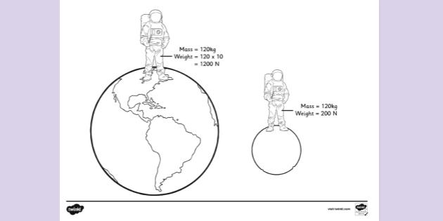 FREE! - Labelled Gravitational Forces Colouring Sheet