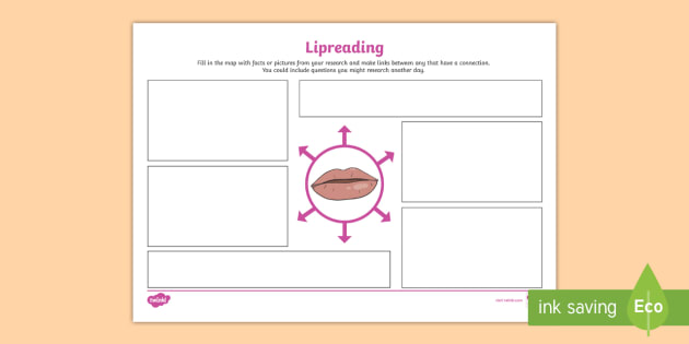 Lipreading Research Map