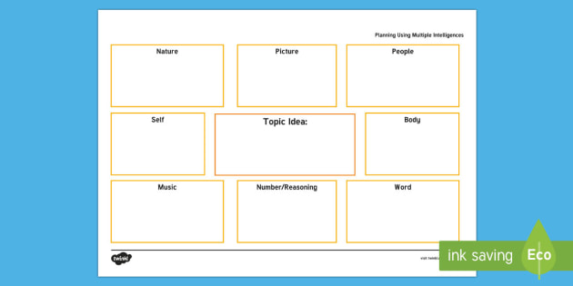 Topic Plan Using Multiple Intelligences Editable Proforma
