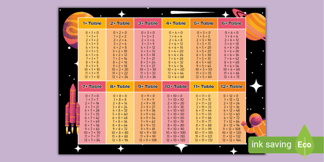 Space-Themed Times Tables | twinkl.co.uk