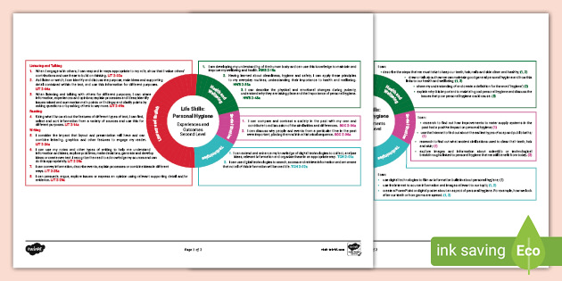 Life Skills: Personal Hygiene CfE Second Level IDL Topic Web