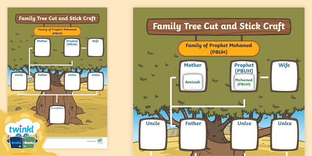 Prophetic Family Tree
