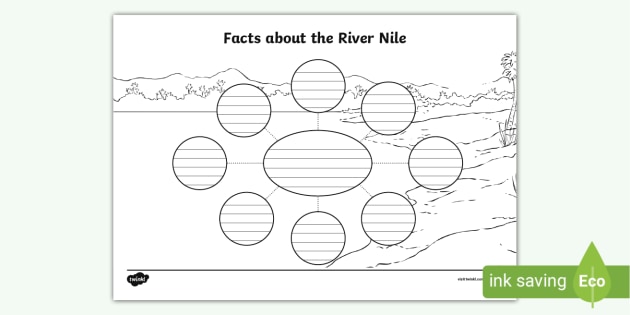 Facts about the River Nile Mind Map (teacher made)