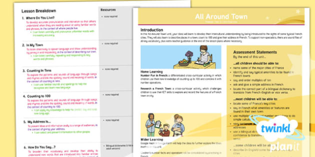 FREE! - French: All Around Town Year 4 Unit Overview