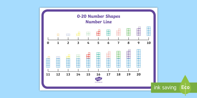 * NEW * Number Line 0 20 with Number Shapes Table Sign