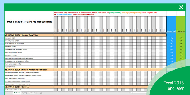 👉 Year 5 Small-Step Assessment Tracker Supporting White Rose