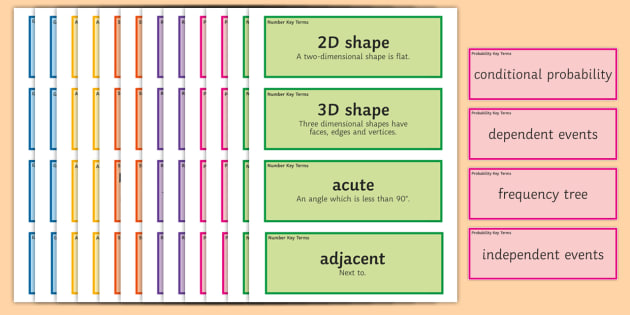Maths Key Terms: Display Pack | KS3 Maths | Beyond