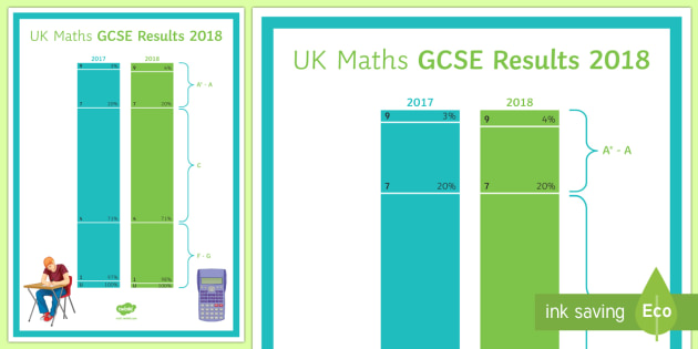 2018 Maths GCSE Results Data A4 Display Poster