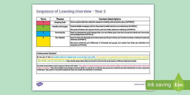 Year 2 Health Curriculum Sequence of Learning Overview