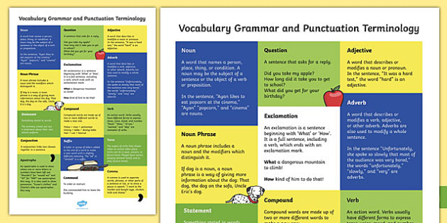 Terminology Guides | twinkl.co.uk