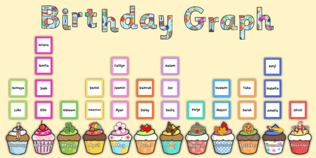 Birthday Graph Display Pack CfE (teacher made)