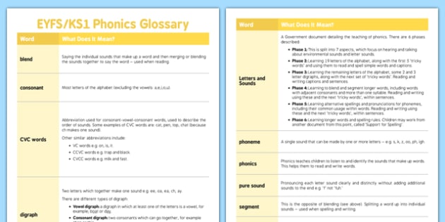 Phonics Glossary (teacher made)