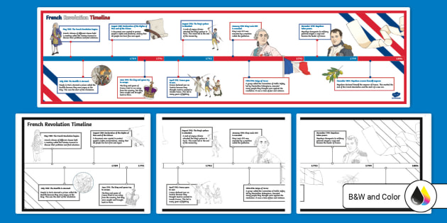 Simple French Revolution Timeline