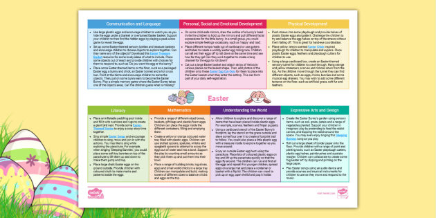 EYFS Ages 0-2 Topic Planning Web: Easter (New EYFS 2021)