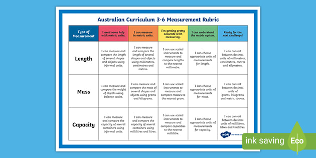 Australian Curriculum 3-6 Measurement Rubric Checklist