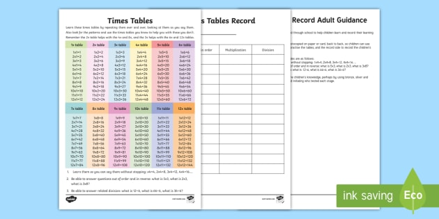 Times Table Chart - times table, record, times tables, multiply