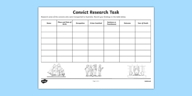 The First Fleet Convict Research Task Worksheet / Worksheet