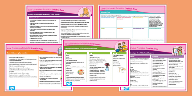 EYFS Creative Area Continuous Provision Poster (Ages 3-5)