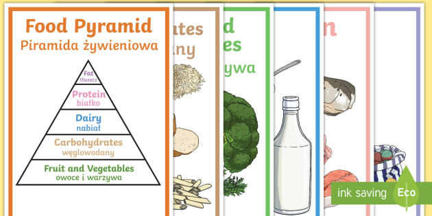 Food Pyramid Display Posters English/Polish (teacher made)