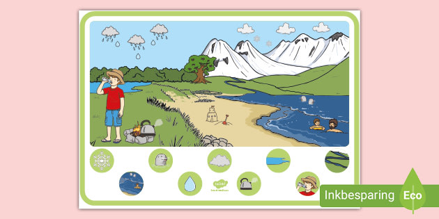 Wêreld van Water Plakkaat en Instruksies (teacher made)