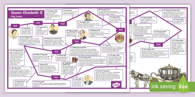 Queen Elizabeth II in Australia Timeline (teacher made)
