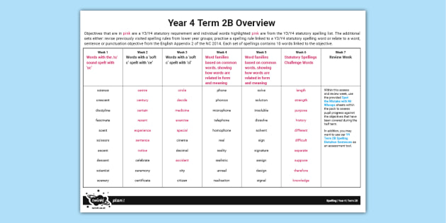 Year Four Overviews Primary Resources - Spelling Year Four Primar
