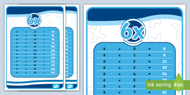 6 X Table Chart - 6 Times Table - CfE Mathematics Resource