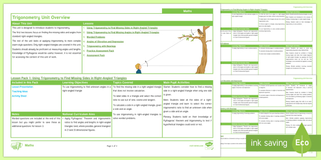 Trigonometry Unit Overview
