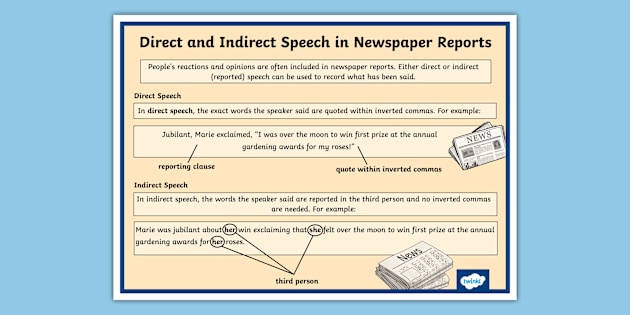 Reported Speech Reported Speech Indirect Speech Direct And Indirect Images