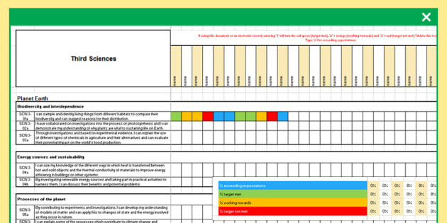 Sciences CfE Third Level Assessment Spreadsheet-Scottish