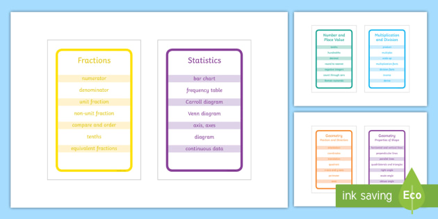 KS2 Maths Vocabulary Prompt IKEA Tolsby Frame - KS2 Maths Vocabulary Poster