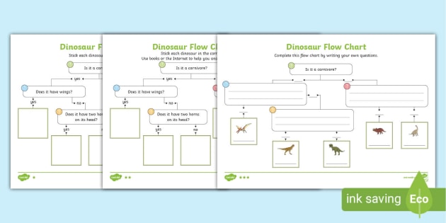 KS1 Dinosaur Classification Activity