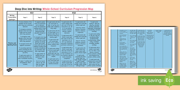 Deep Dive into Writing: Whole-School Progression Map