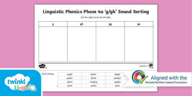 G Sound Phonics Activities | twinkl.co.uk