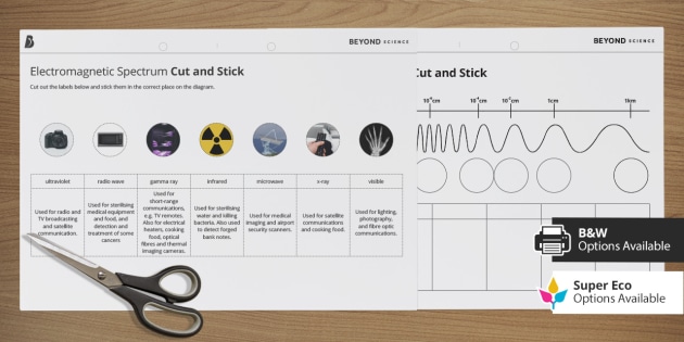 Electromagnetic Waves Worksheet Doc