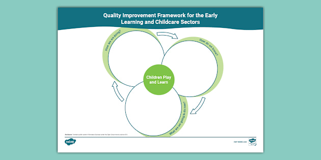 Education Quality Improvements | twinkl.com.au