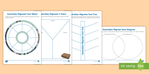 Australian Migrants Graphic Organiser Worksheets