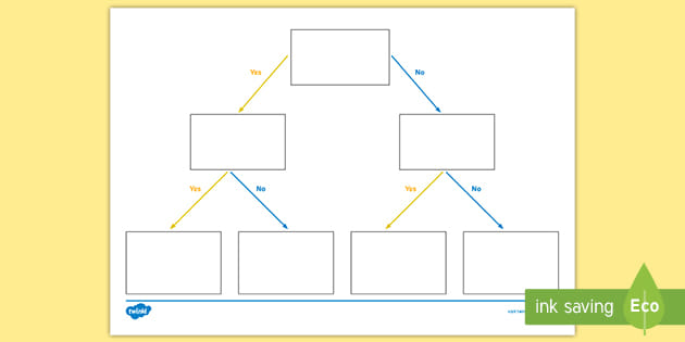Classification Branching Diagram